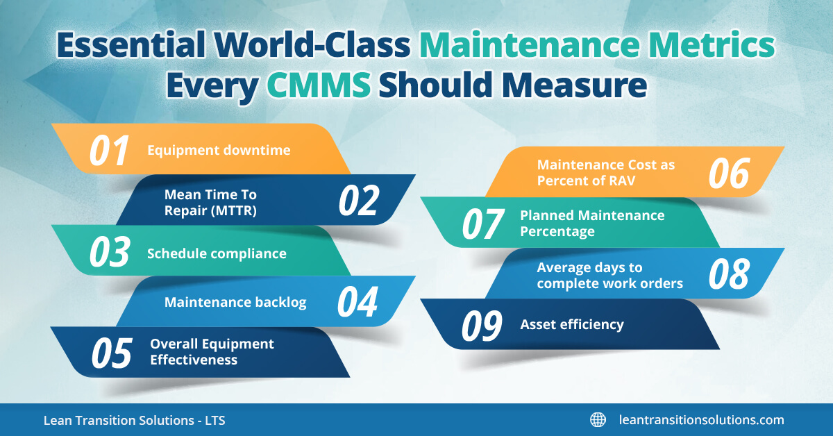 World-Class Maintenance Metrics every CMMS needs