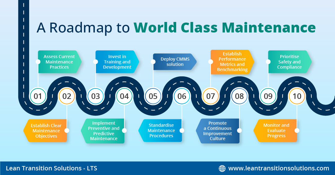 A Roadmap to World Class Maintenance